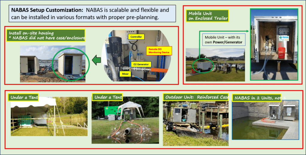About NABAS – NABAS – Clean Water